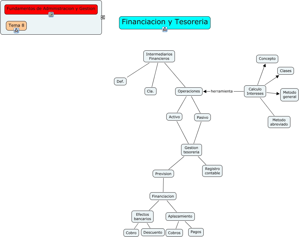 Fundamentos Adm Tema 8 Esquema